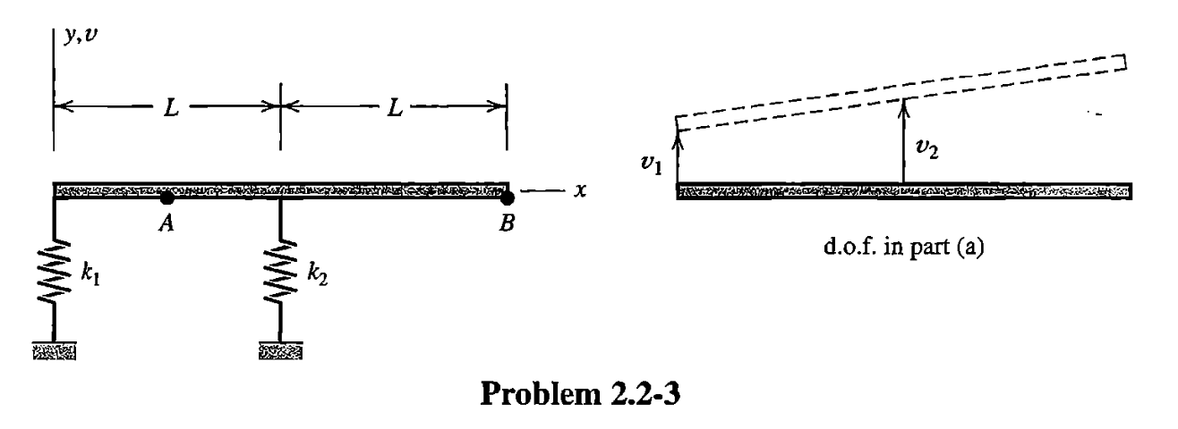 Solved .2-3 The plane structure shown consists of a rigid, | Chegg.com