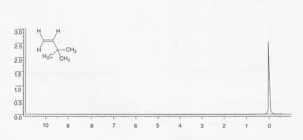 Solved Draw the H-NMR peaks and label the splitting pattern | Chegg.com
