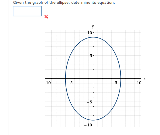 Solved Show me the steps to solve this:Given the graph of | Chegg.com