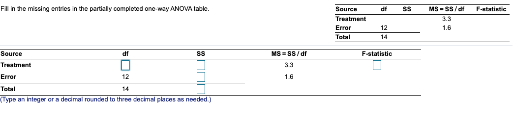 Solved Fill in the missing entries in the partially | Chegg.com