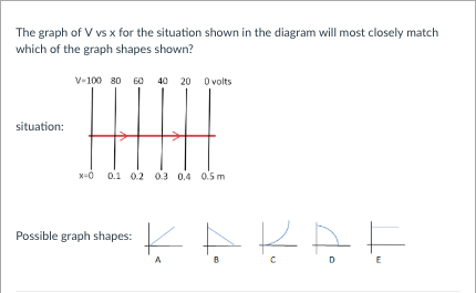 Solved The graph of V vs x for the situation shown in the | Chegg.com