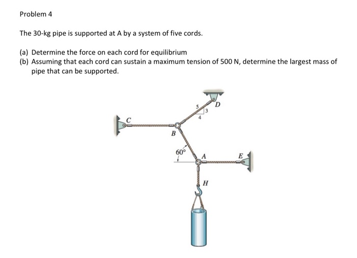 Solved Problem 1 The towing pendant AB is subjected to the | Chegg.com
