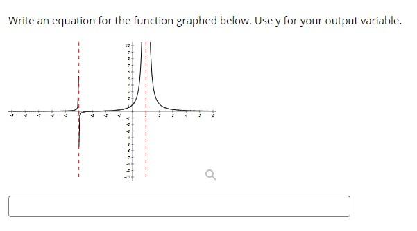 Solved Write an equation for the function graphed below. Use | Chegg.com