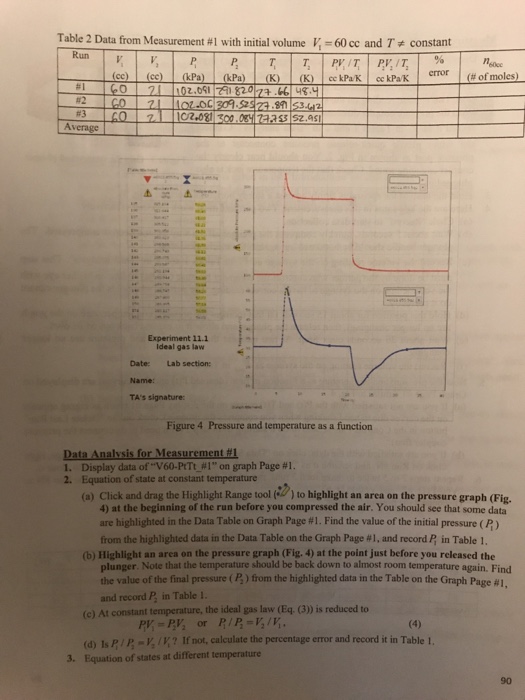 Solved Ideal Gas Law Experiment: Please help me fill in the | Chegg.com