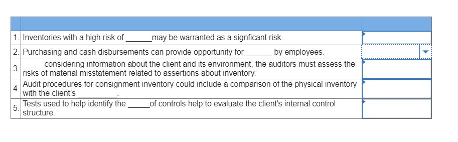 Solved 1. Inventories with a high risk of may be warranted | Chegg.com