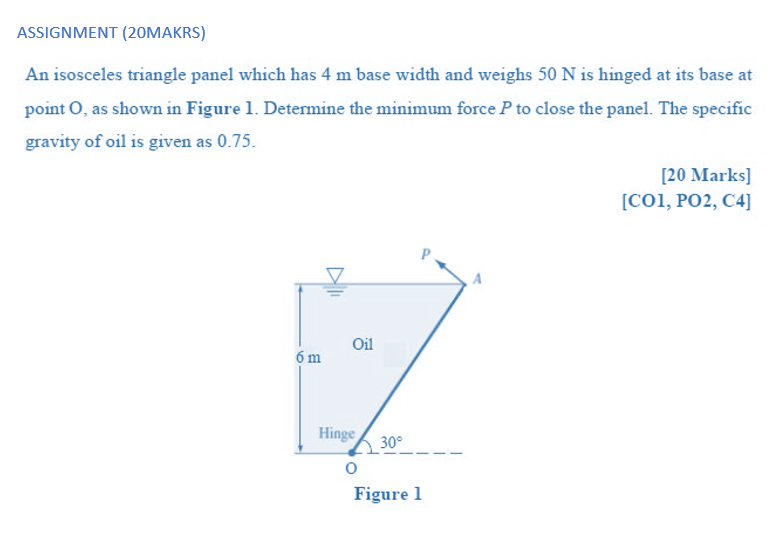 Solved ASSIGNMENT (20MAKRS) An isosceles triangle panel | Chegg.com