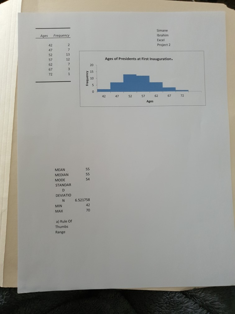Solved Math 155 Excel Project: Presidents: Frequency | Chegg.com