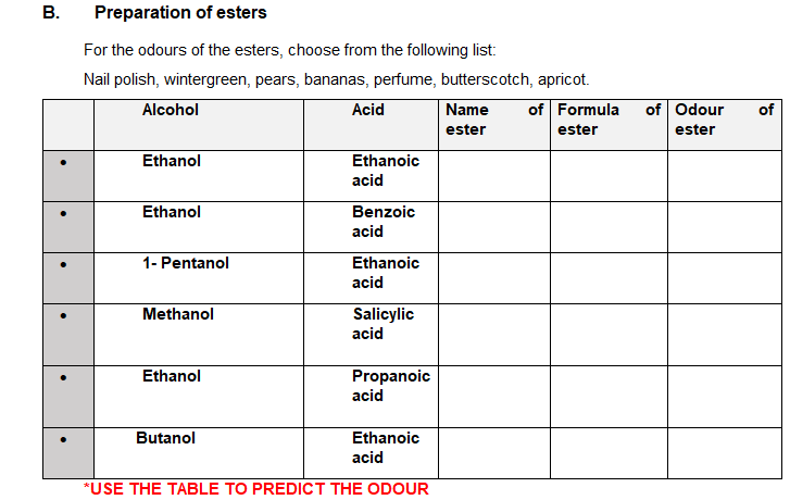 Solved 3. Preparation of esters For the odours of the | Chegg.com