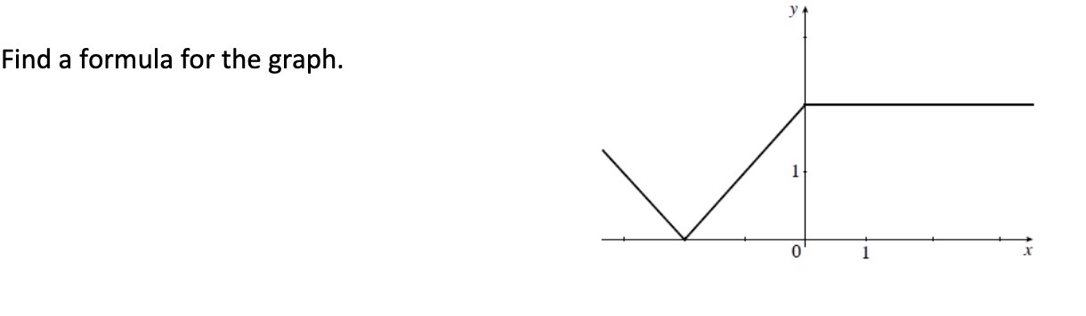 Solved Find a formula for the graph. | Chegg.com