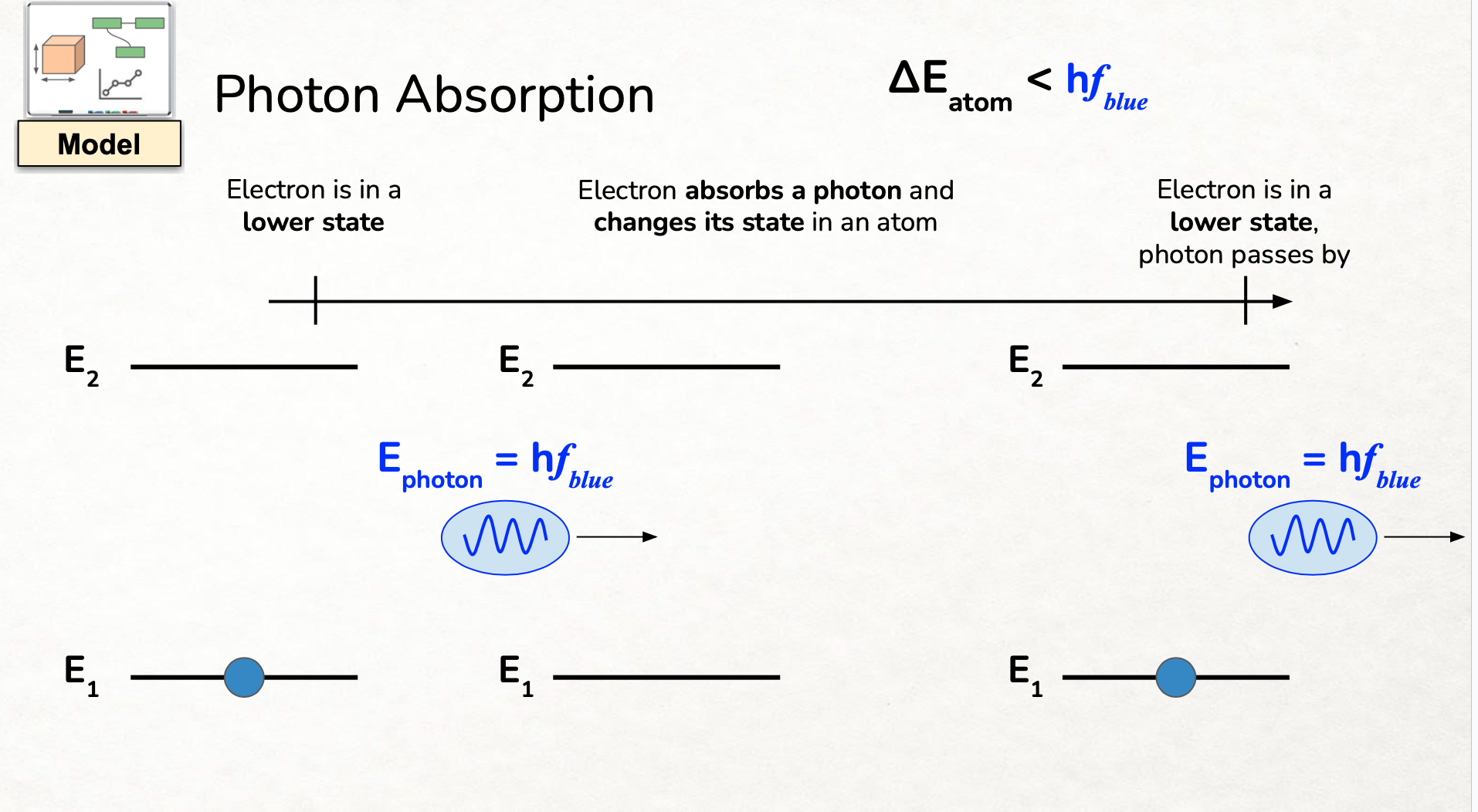 Solved Photon Absorption \& Emission Examine the first image | Chegg.com