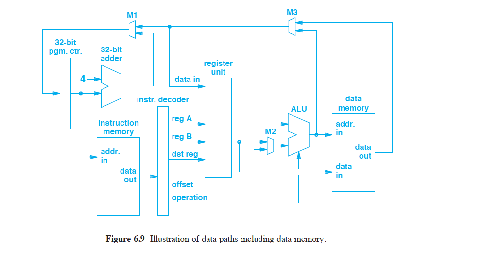 Solved 6.8 A data path diagram, such as the diagram in | Chegg.com