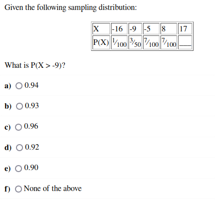 Solved Given the following sampling distribution: What is | Chegg.com