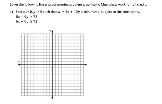 Solved Solve The Following Linear Programming Problem
