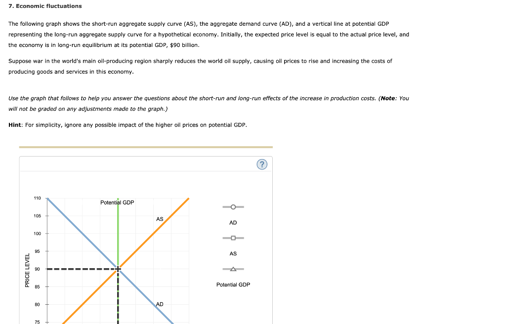 Solved 7. Economic fluctuations The following graph shows | Chegg.com
