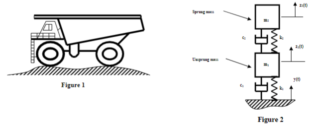 Solved PART 1 - Dynamic Modelling Figure 1 shows a 350 tonne | Chegg.com