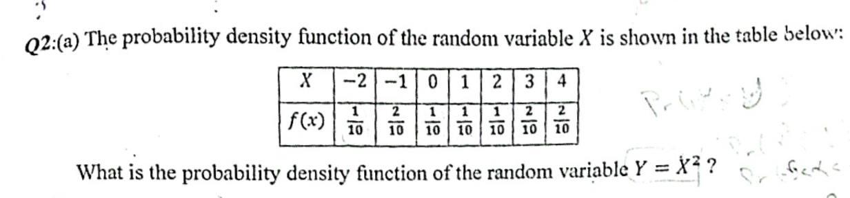 Solved Q2:(a) The probability density function of the random | Chegg.com