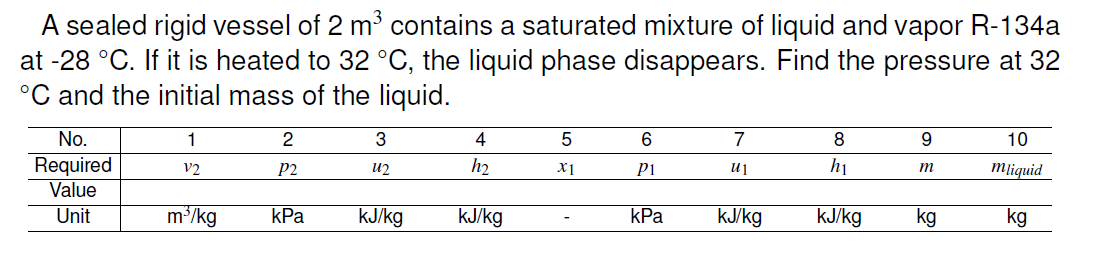 Solved A sealed rigid vessel of 2 m3 contains a saturated | Chegg.com