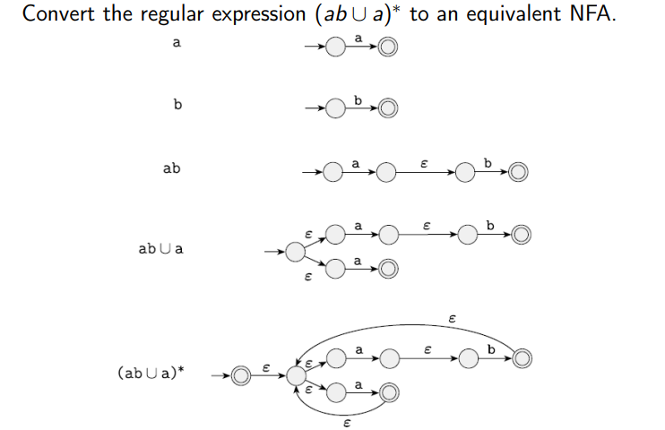 Solved Draw the equivalent NFA for the regular expression | Chegg.com