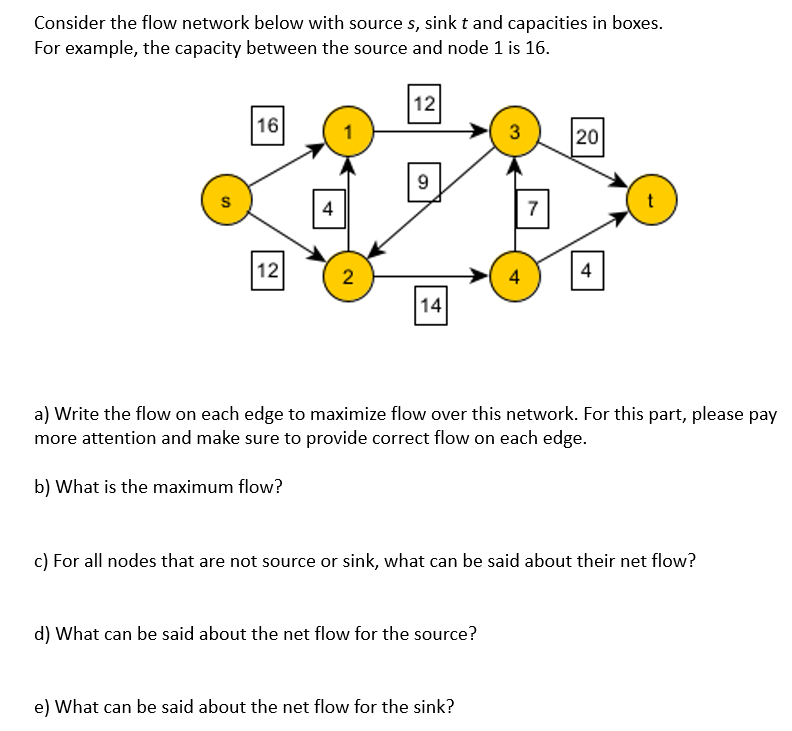 Solved Consider the flow network below with source s, sink t | Chegg.com