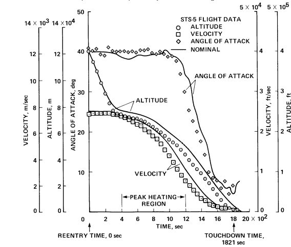 Solved 2. Consider a high-speed projectile moving through | Chegg.com