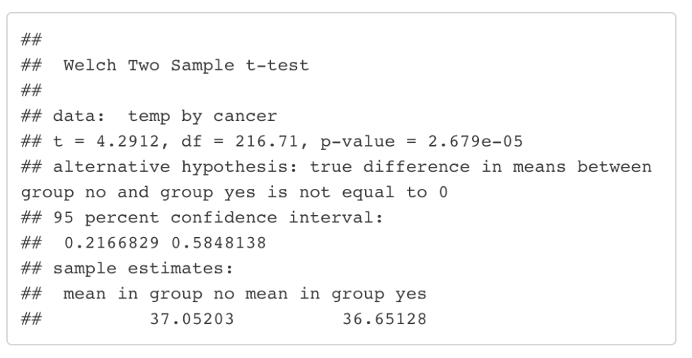 Solved The following output displays the results of a two | Chegg.com