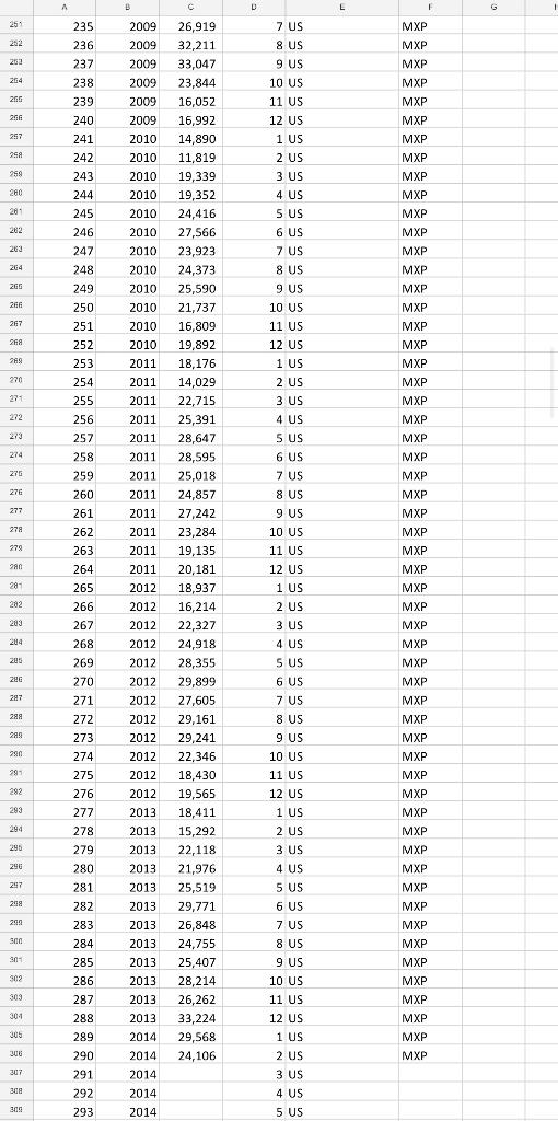 Estimate a TSD model using the provided Si and a | Chegg.com