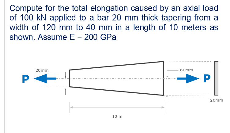 Solved Compute for the total elongation caused by an axial | Chegg.com