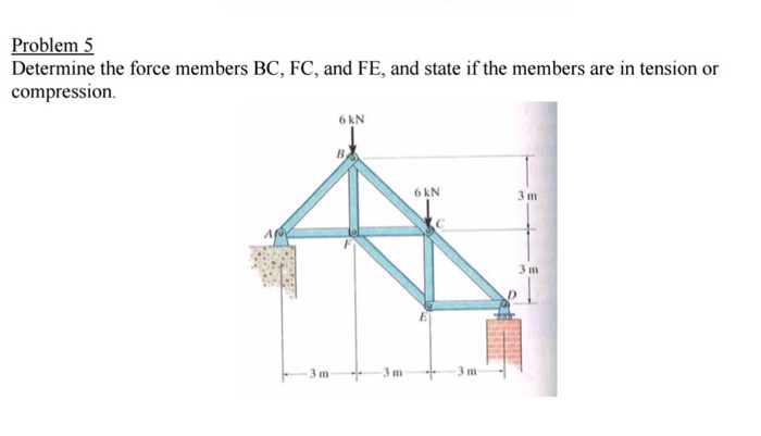 Solved Problem 5 Determine the force members BC, FC, and FE, | Chegg.com Solved Problem 5 Determine the force members BC, FC, and FE, | Chegg.com