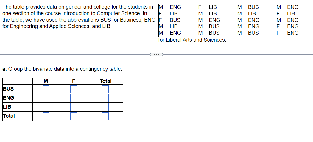Solved The table provides data on gender and college for the | Chegg.com