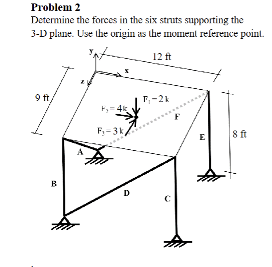 Solved Problem 2Determine the forces in the six struts | Chegg.com