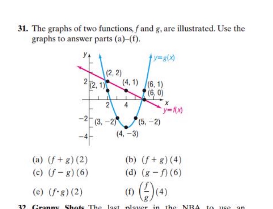Solved 31. The graphs of two functions, f and g, are | Chegg.com