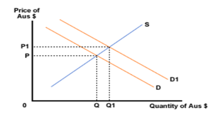 Solved Open Economy and Exchange Rates (12 marks) | Chegg.com