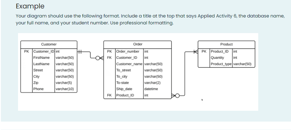 Solved Example Your diagram should use the following format. | Chegg.com