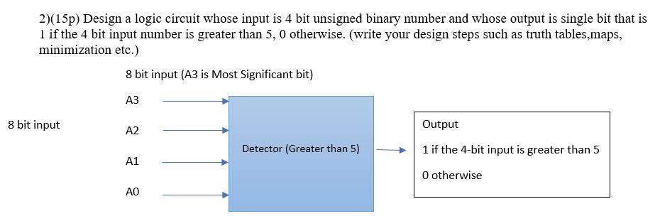Solved 2)(150) Design a logic circuit whose input is 4 bit | Chegg.com