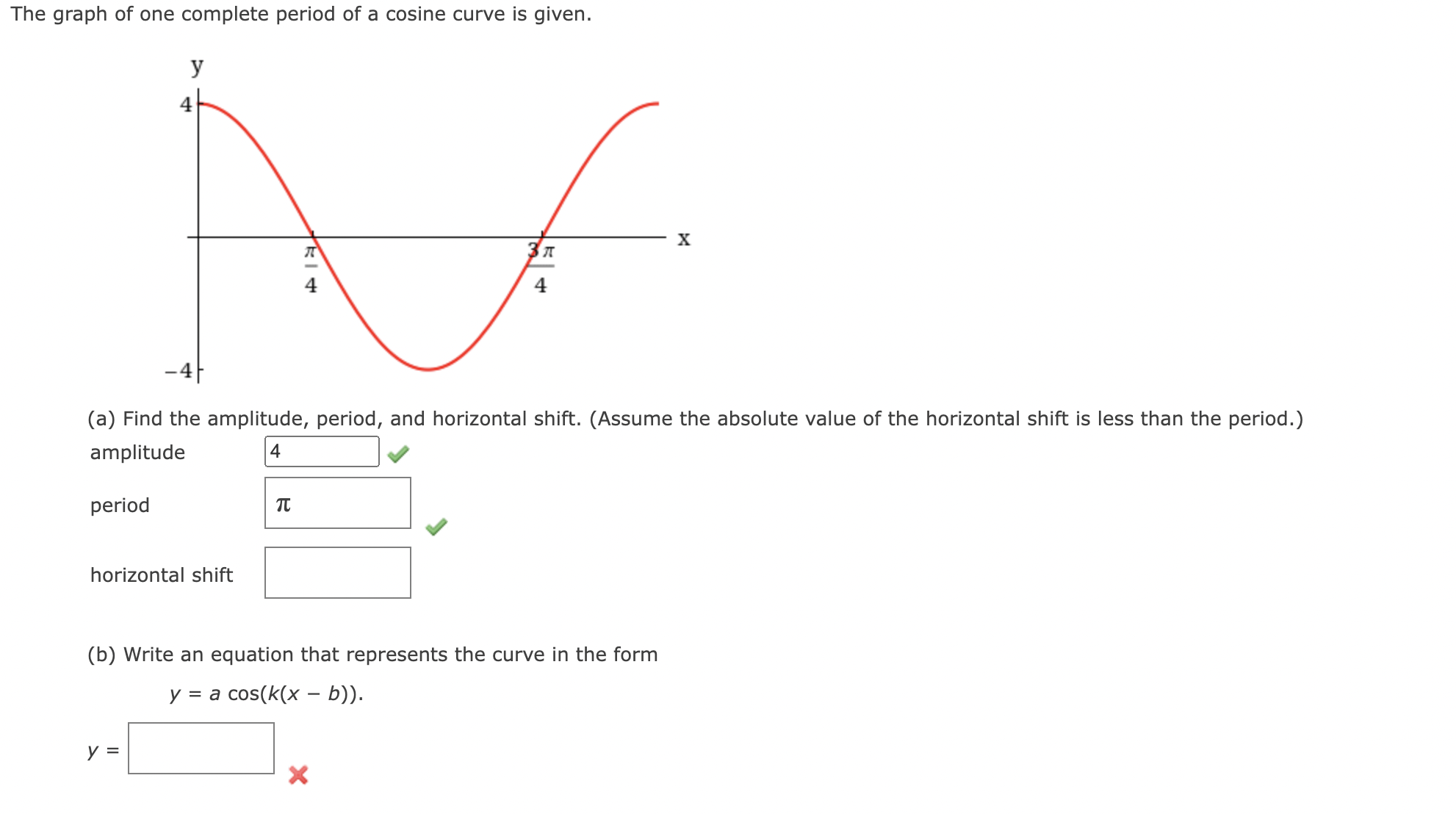Solved The graph of one complete period of a cosine curve is | Chegg.com