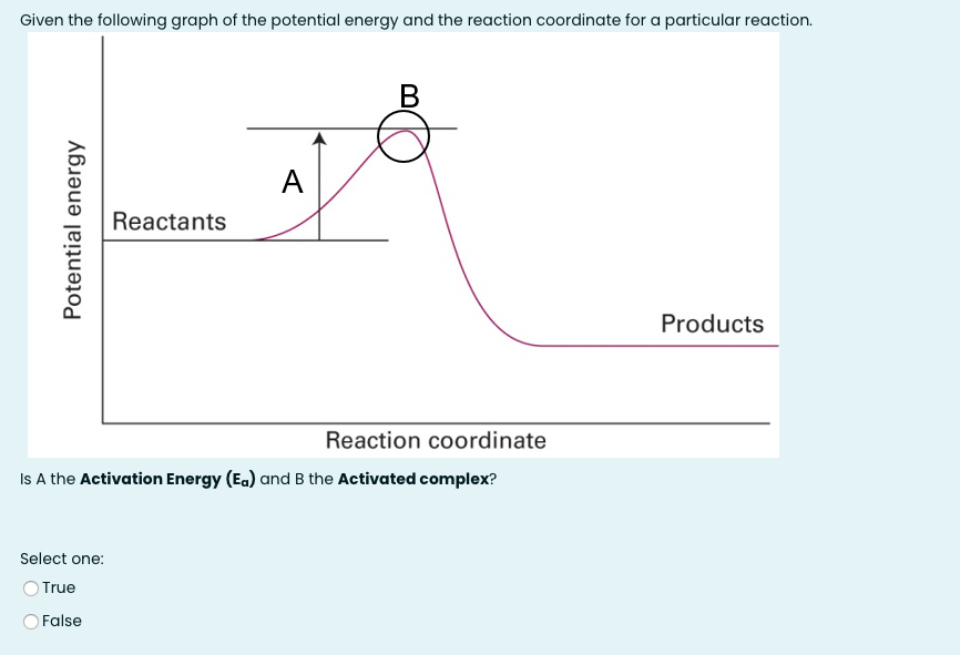 Solved Given the following graph of the potential energy and | Chegg.com