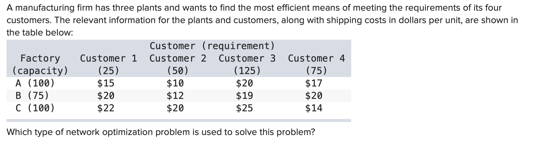 Solved please answer immediately Shortest Path | Chegg.com