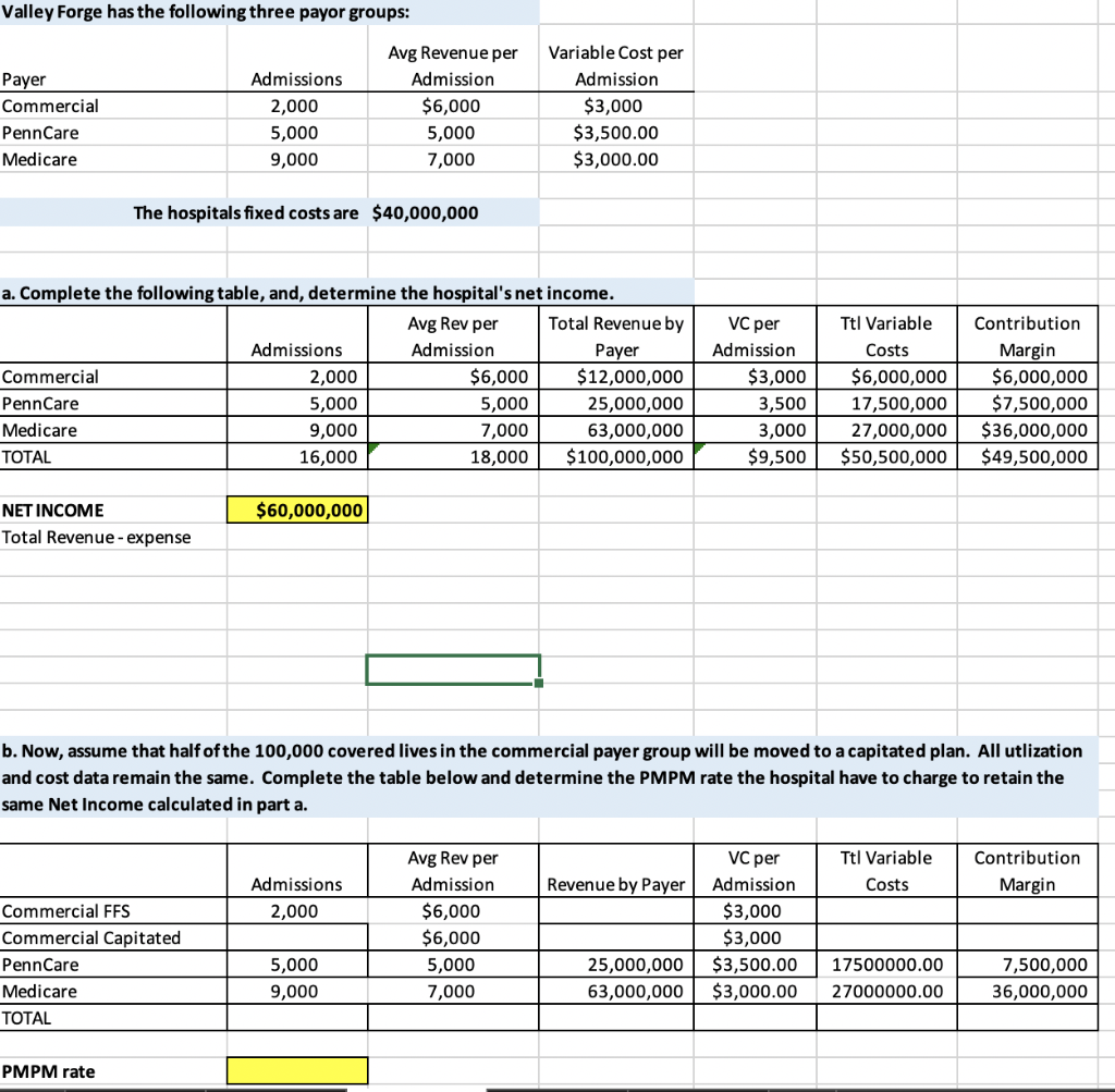 Solved How do you find the PMPM Rate and Complete the Table | Chegg.com
