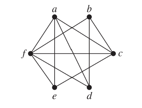 Solved Is this graph Planar? How will we understand if its | Chegg.com
