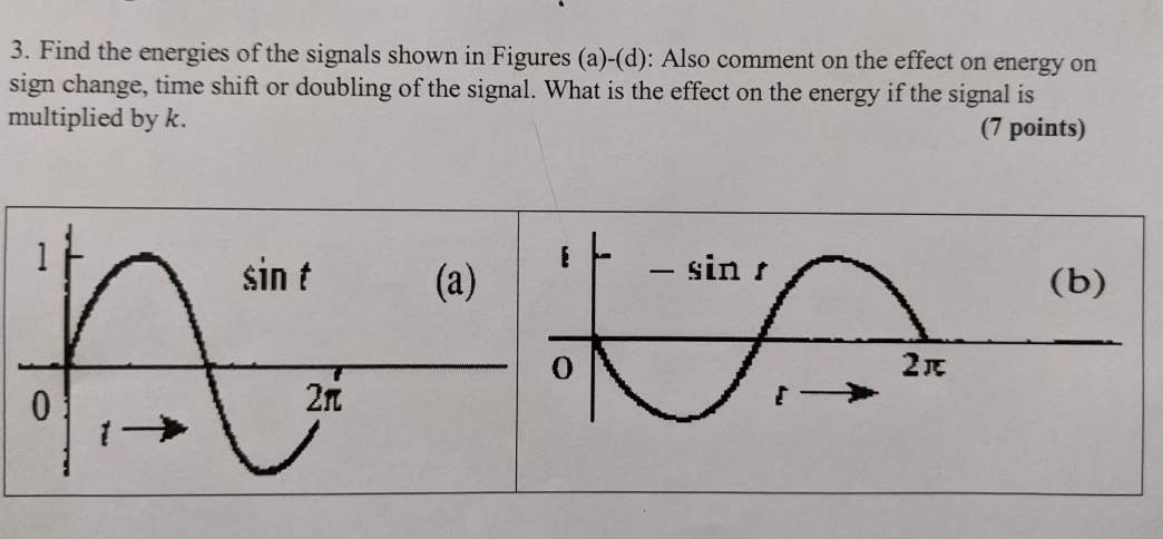 Solved 3. Find the energies of the signals shown in Figures | Chegg.com