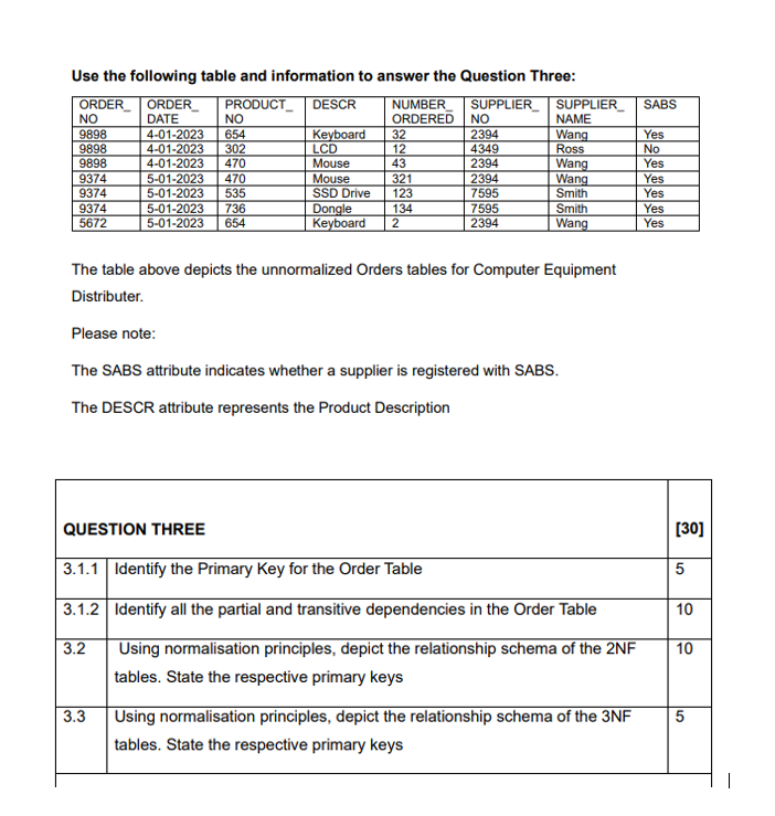 Solved Use the following table and information to answer the | Chegg.com