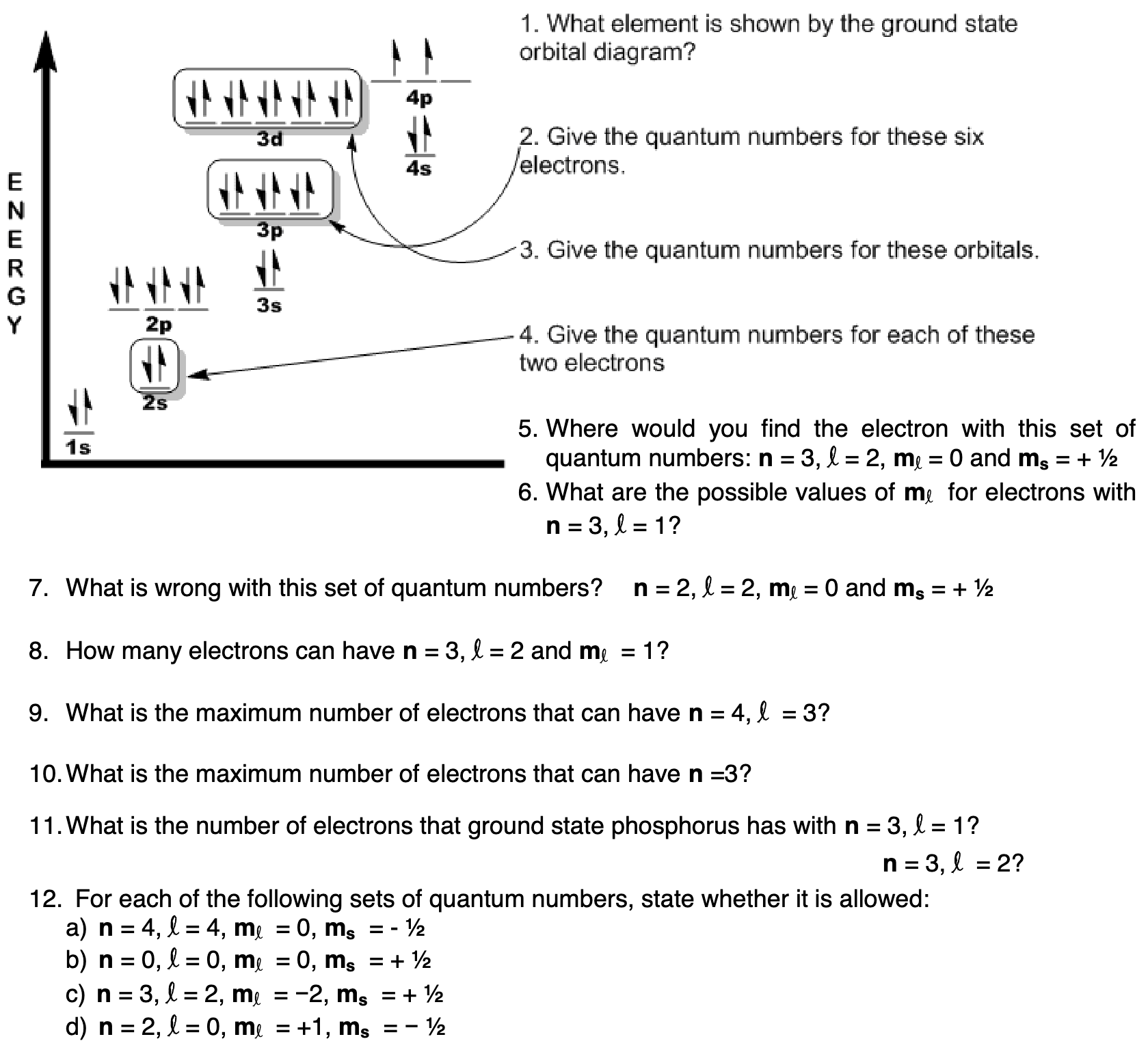 Solved 1. What element is shown by the ground state orbital | Chegg.com