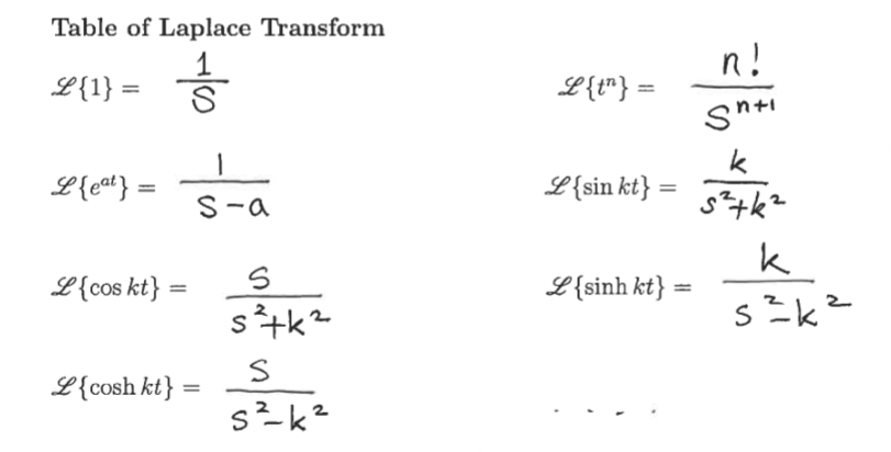 Solved Table of Laplace Transform | Chegg.com