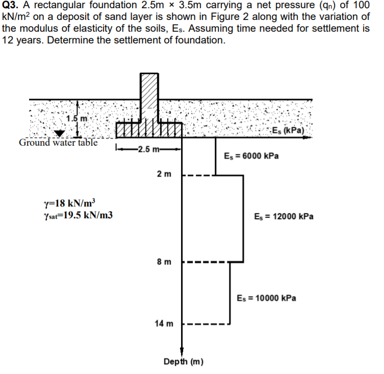 Solved Q3. A rectangular foundation 2.5m x 3.5m carrying a | Chegg.com