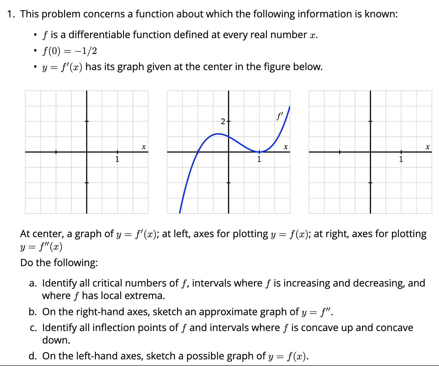 Solved 1. This problem concerns a function about which the | Chegg.com