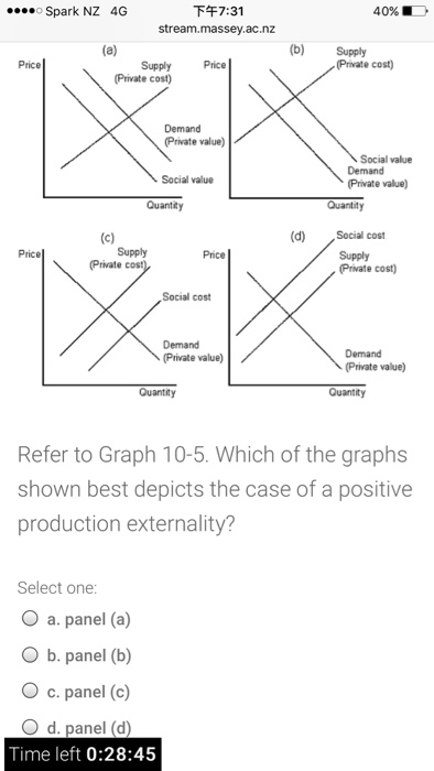 Refer to Graph 10-5. Which of the graphs shown best | Chegg.com