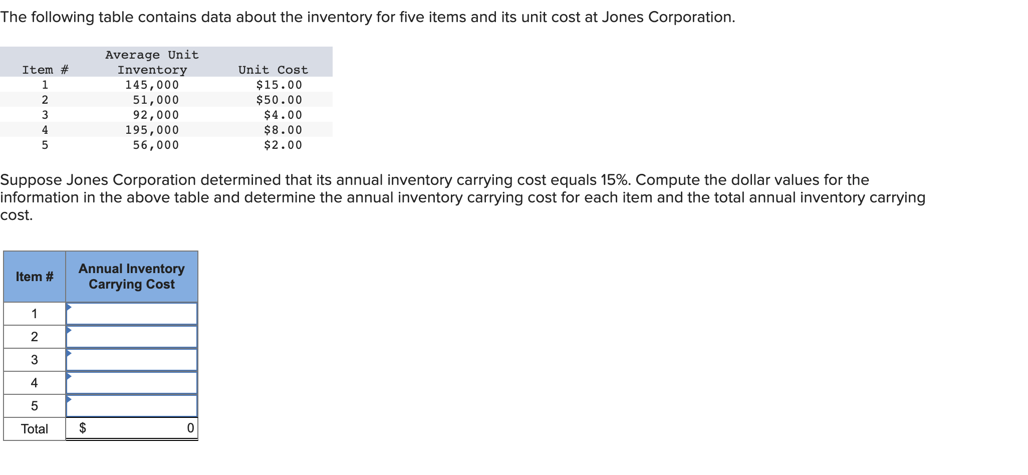 Solved The following table contains data about the inventory | Chegg.com