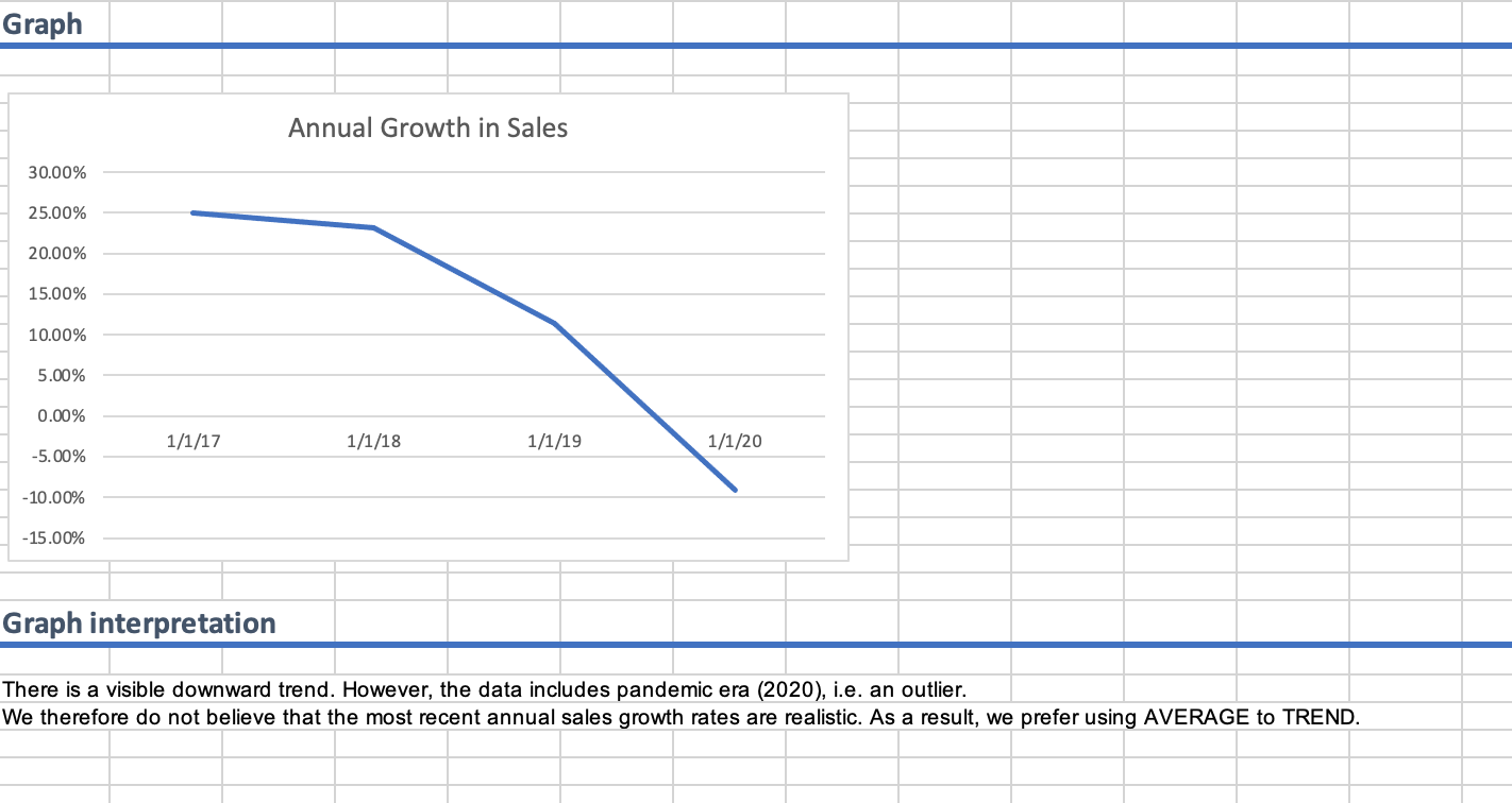 Huazhu Hotels Group (HTHT) is a leading multi-brand | Chegg.com