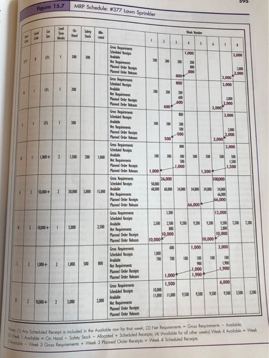 Solved Answer question number #7 using the example problem | Chegg.com