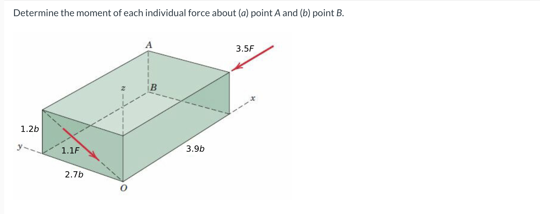 Solved Determine the moment of each individual force about | Chegg.com